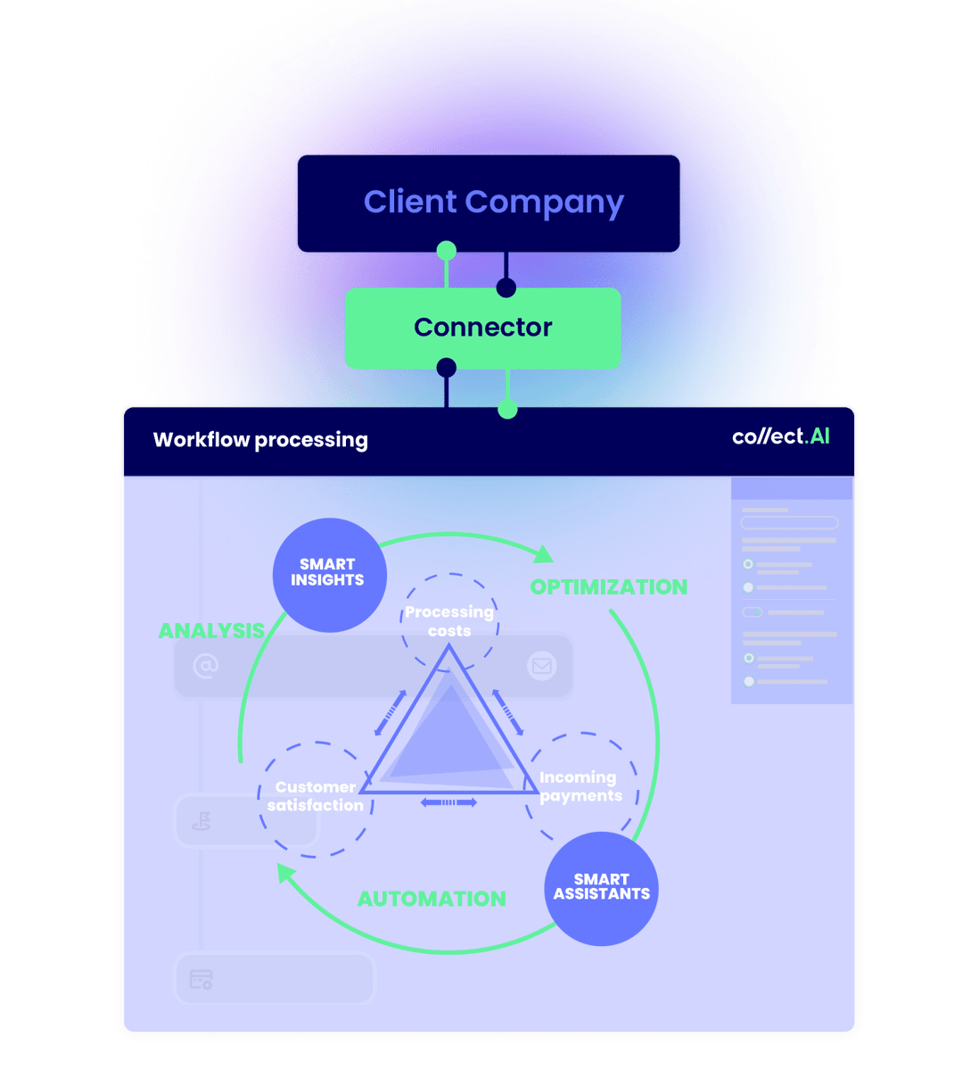 Optimize Order-to-Cash Processes with AI | collect.AI