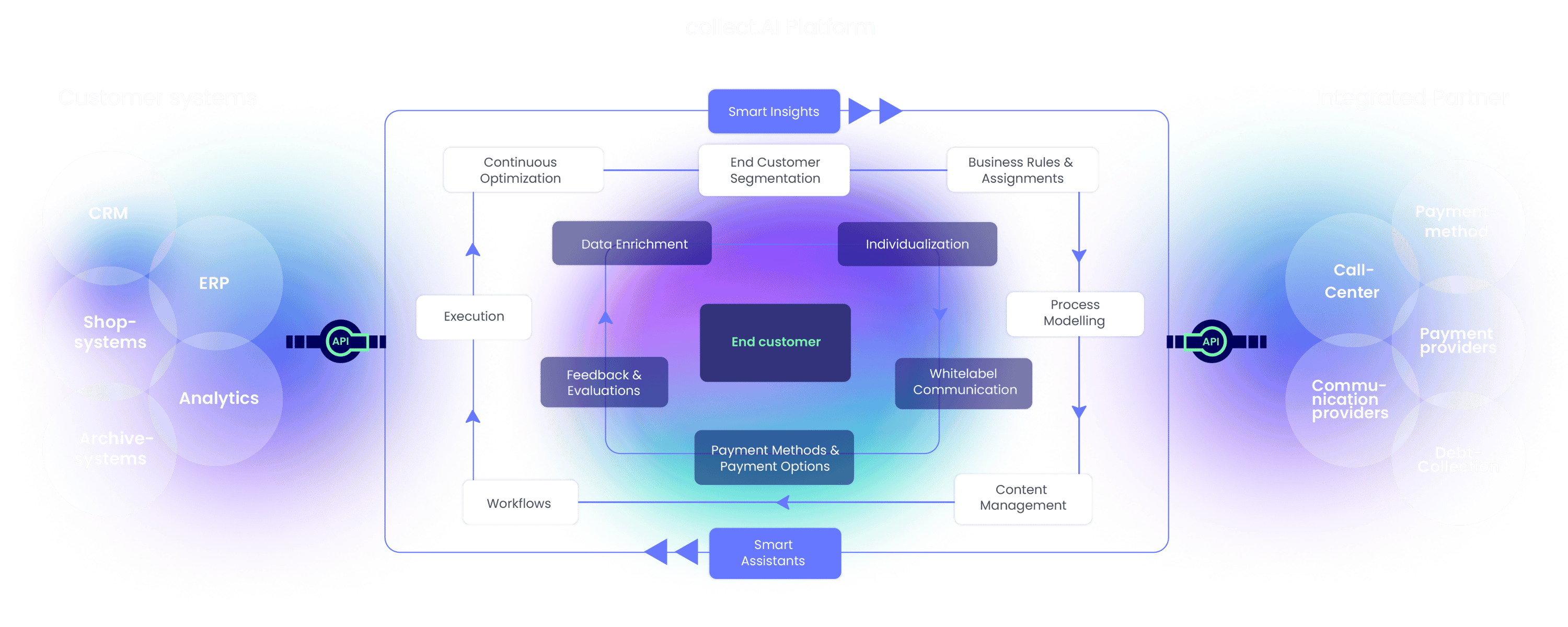 Efficient Receivables Management Solutions | collect.AI